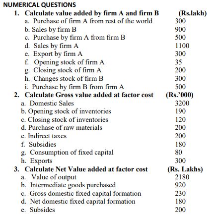 CBSE Class 12 Economics Value Added Method Worksheet Set B Practice Worksheet for Economics